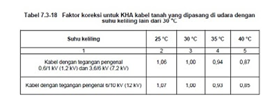 Jenis - Jenis Kabel - Dunia Electrical