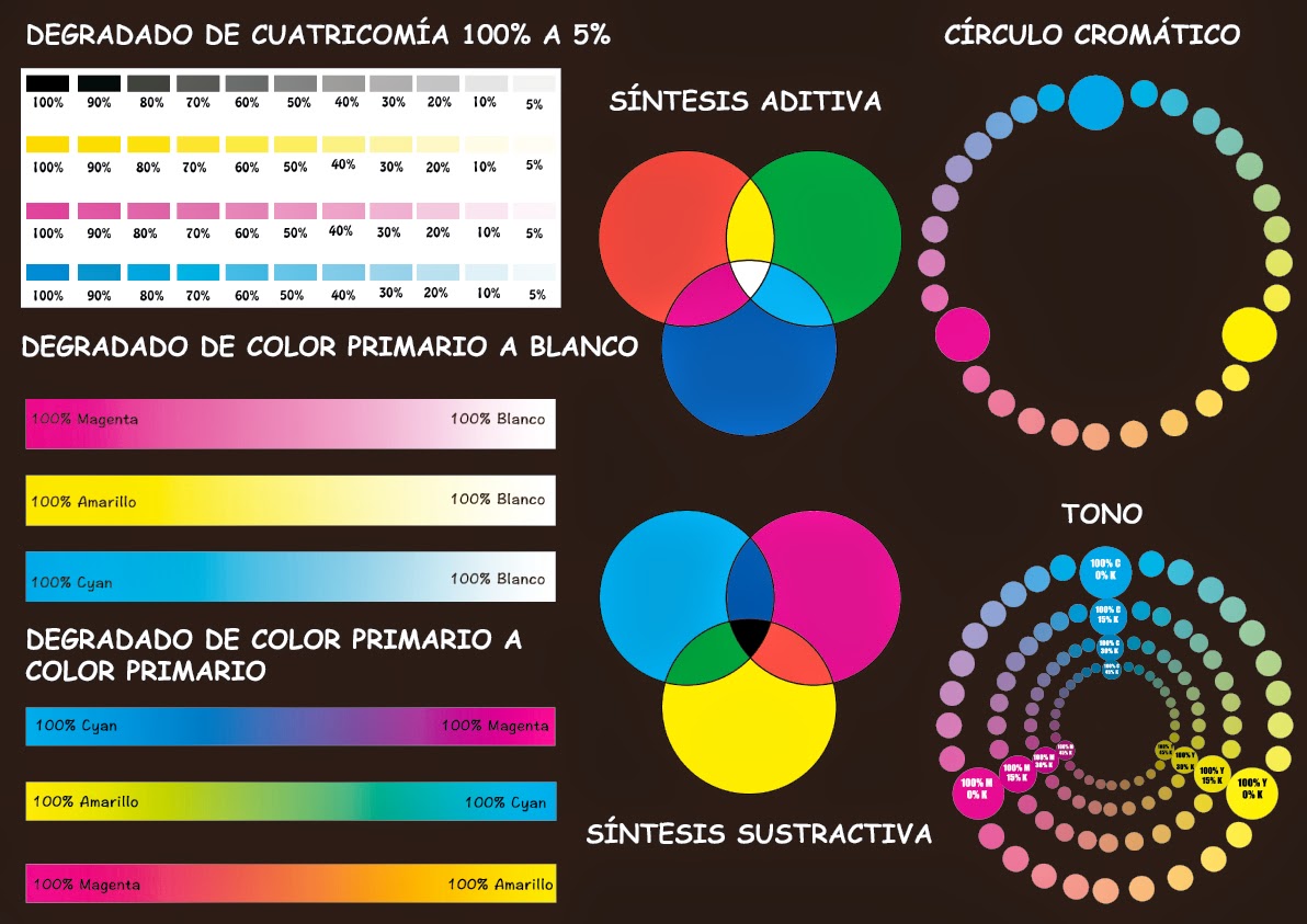 PREIMPRESIÓN DIGITAL