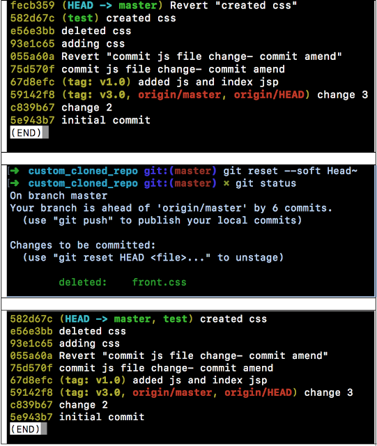 Git Commands Recap : Undo commit (Reset and Revert), Difference between ...