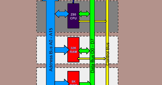 DQSoft: O Kit RC2014 - Memórias