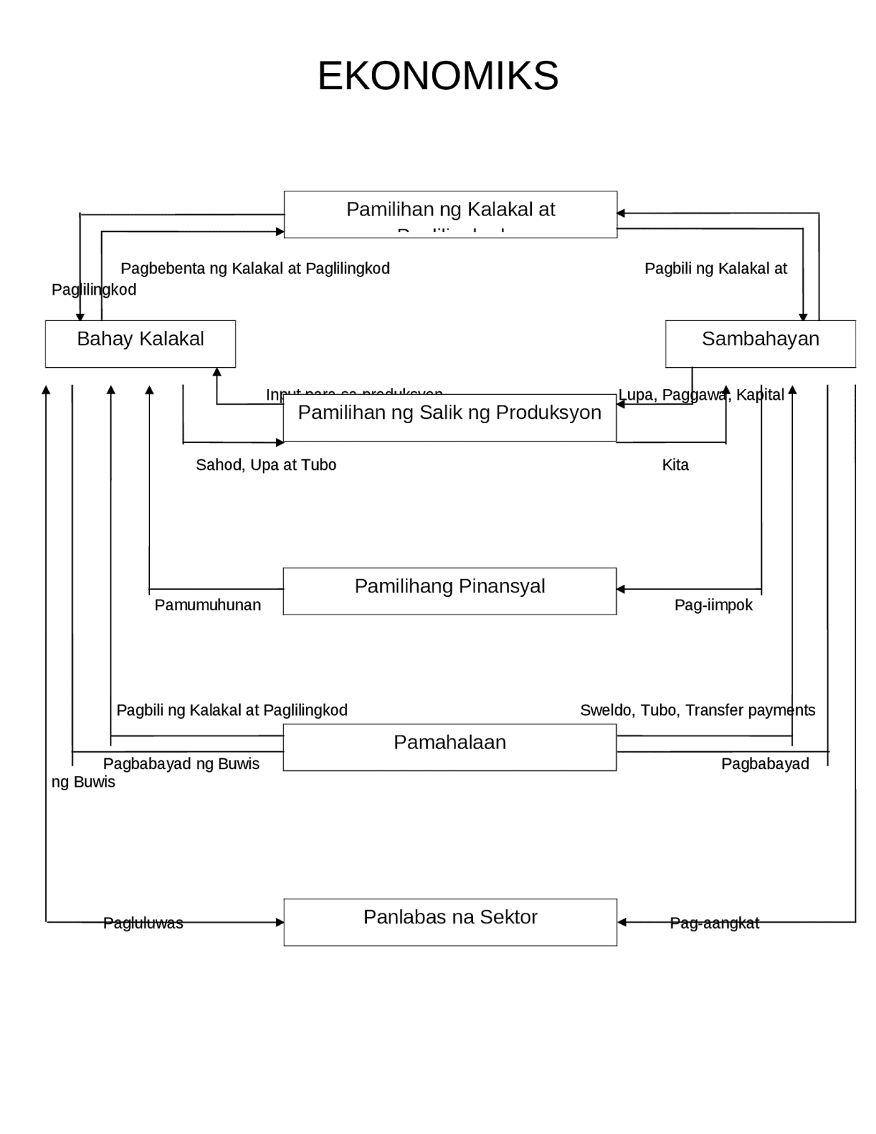 pamilihang pinansyal - philippin news collections