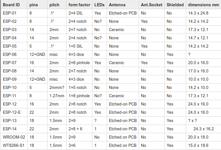 Hello There!: Step to the Next Level with Arduino (Using ESP8266 Modul ...