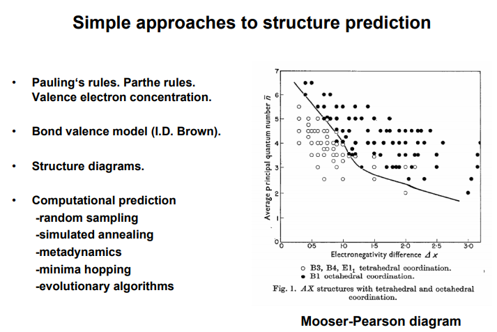 How To Predict Crystal Structures Basic Knowledge For Ab Initio