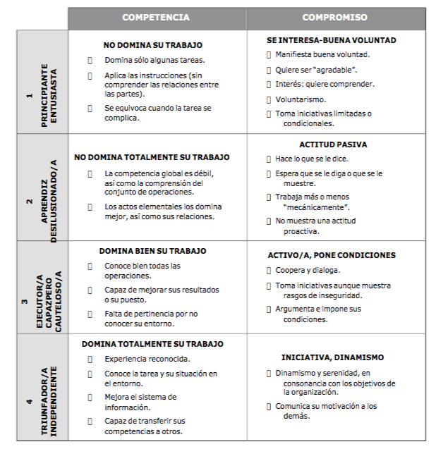 Liderazgo situacional: fortalezas y debilidades