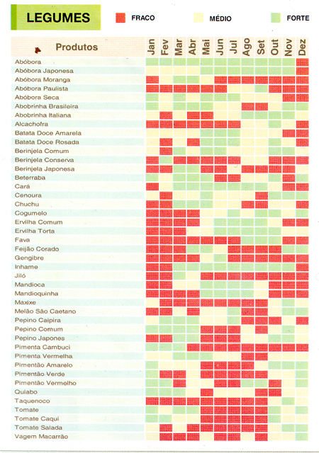 Ziriguidhum: Tabela de Sazonalidade