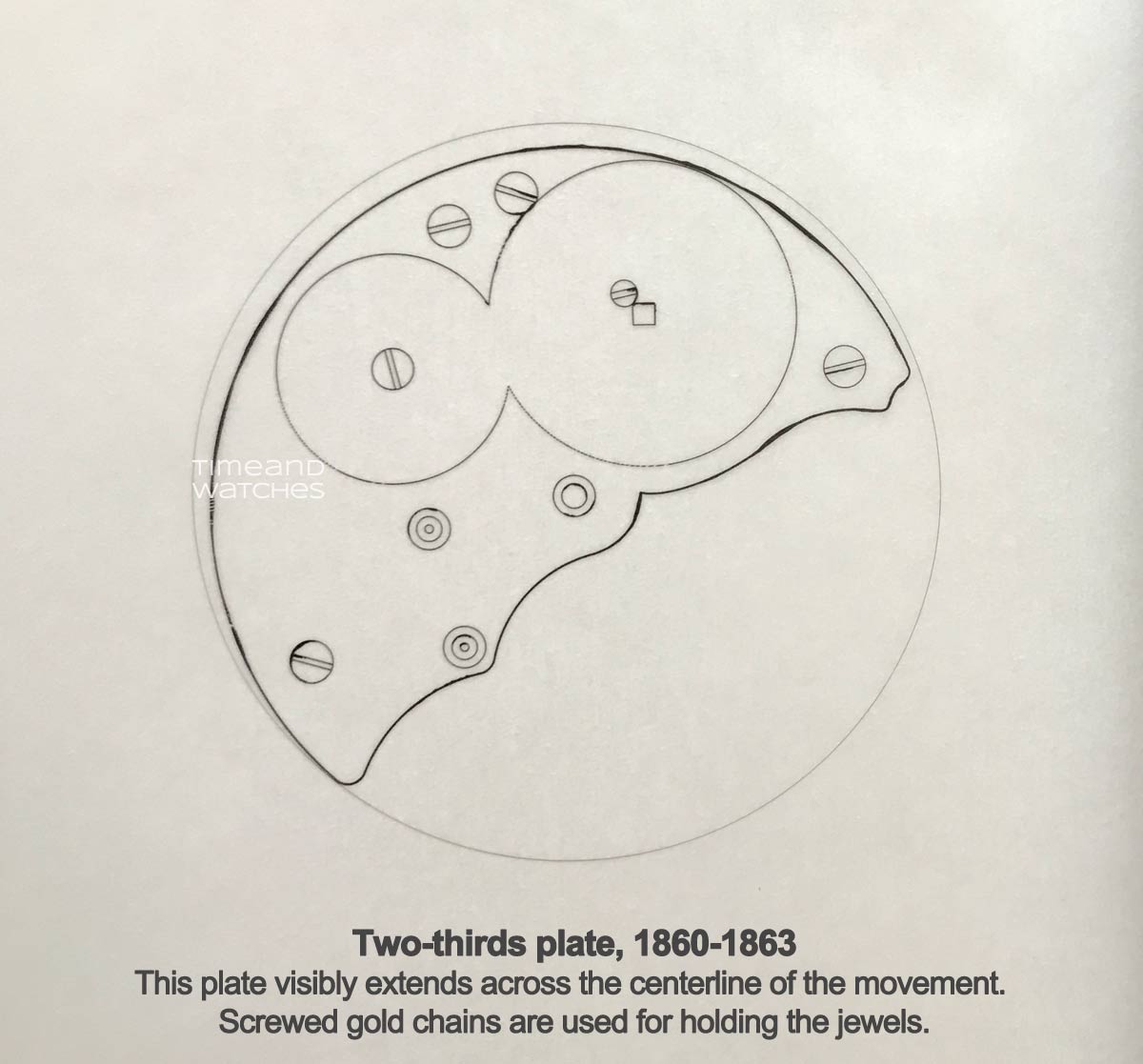 The evolution of the A. Lange & Sohne three-quarter plate | Time and ...