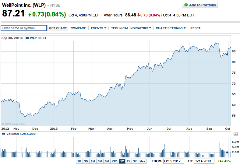 Viable Opposition: The Impact of Obamacare on America's Health Insurers