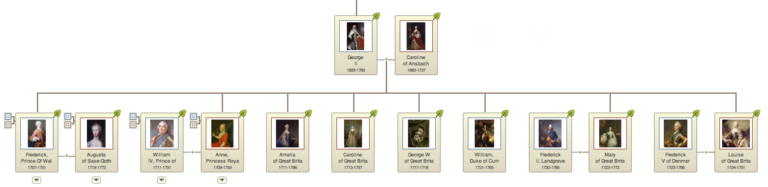 Annah's Britannia: Anne, 2nd Princess Royal, Daughter of George II
