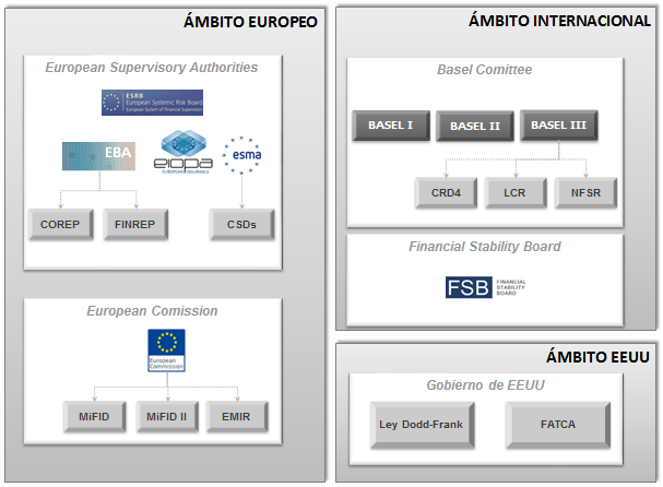 Tendencias en Normativa Bancaria Internacional: Marco Normativo y ...
