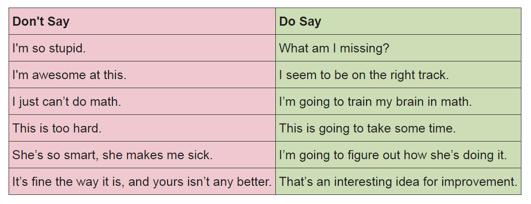 It Is Not That Easy to Switch to a Growth Mindset