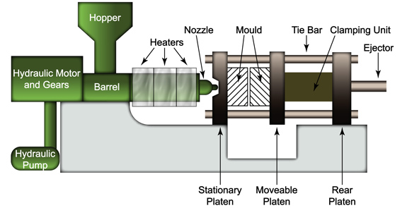 Engineering Seminar Topics :: Seminar Paper: PLASTIC INJECTION MOLDING ...