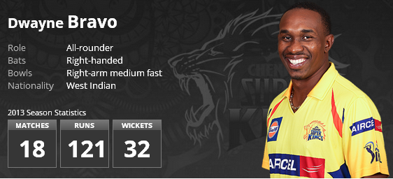 IPL Twenty20 Cricket News: Chennai Super Kings Player Profile - Dwayne ...