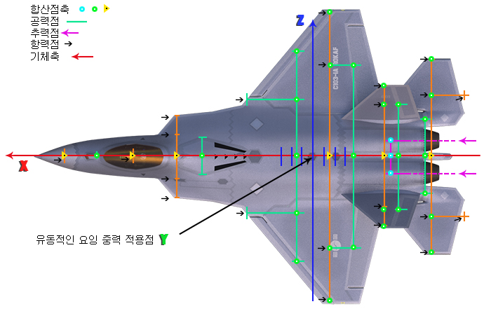 DEFENSE STUDIES: S. Korea's KF-X Fighter Taking Shape, Final Design due ...