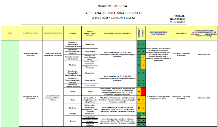 Manual do Trabalho Seguro: Modelo de APR preenchida para Download ...