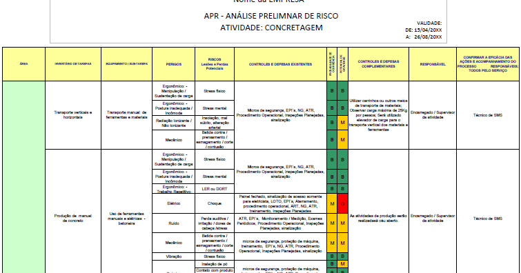 Manual do Trabalho Seguro: Modelo de APR preenchida para Download ...