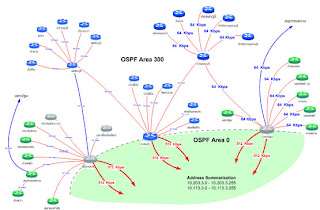 Visio Network Stencils ~ Cisco Networking Center
