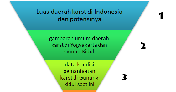 Langkah-Langkah Membuat Latar Belakang Karya Tulis Ilmiah - Biologizone Langkah-Langkah Membuat Latar Belakang Karya Tulis Ilmiah - Biologizone