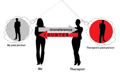 Peace in the storm: What Is Countertransference?: An Attempted Explanation