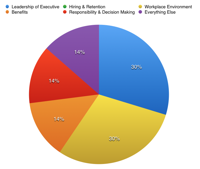 NEXTCOMP.NET: "Seattle's 100 Best Companies To Work For" by Seattle ...