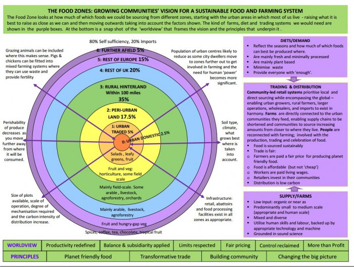 Rolling Hills Organics: 2016