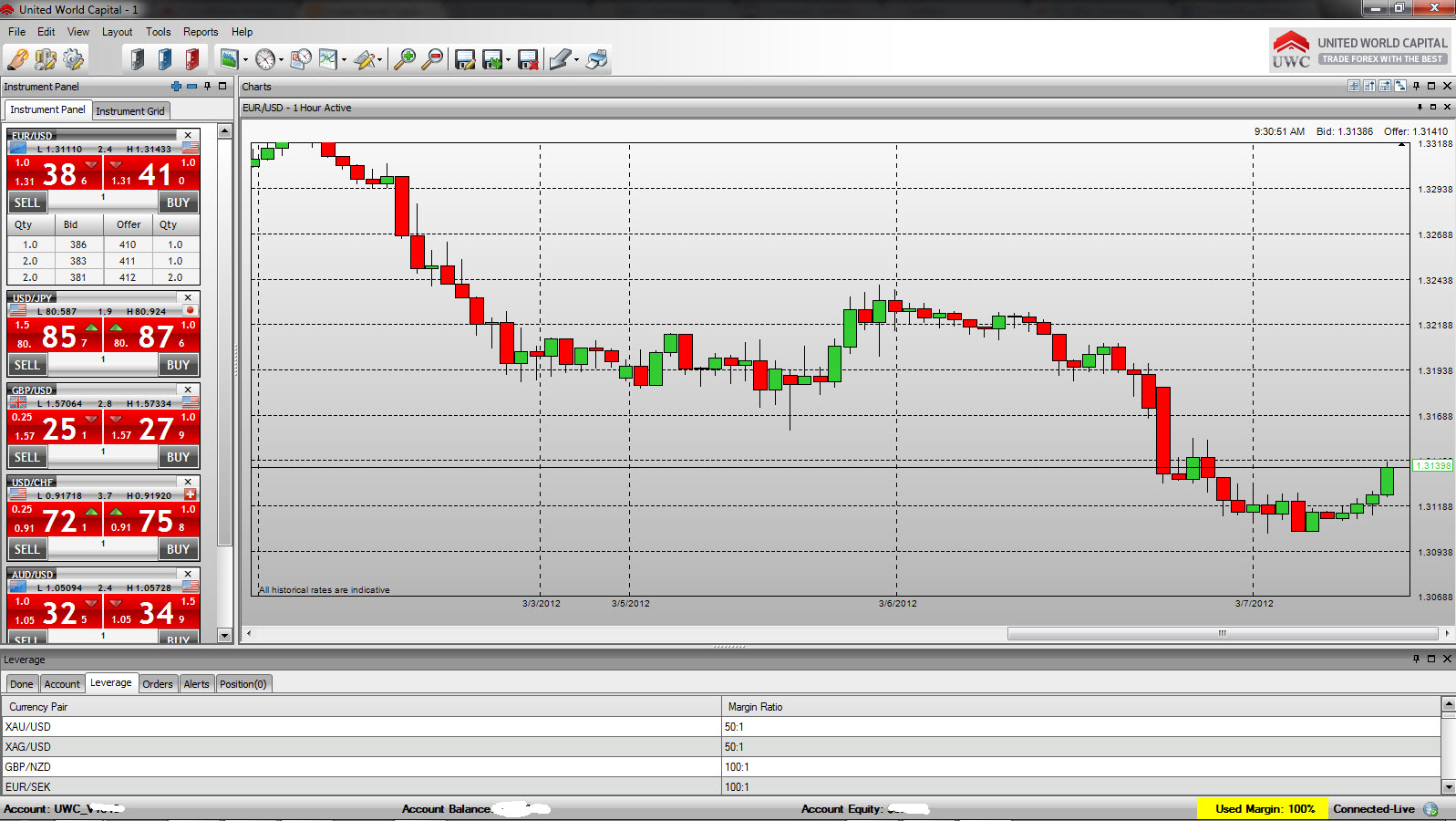 United World Capital: Trading Platform
