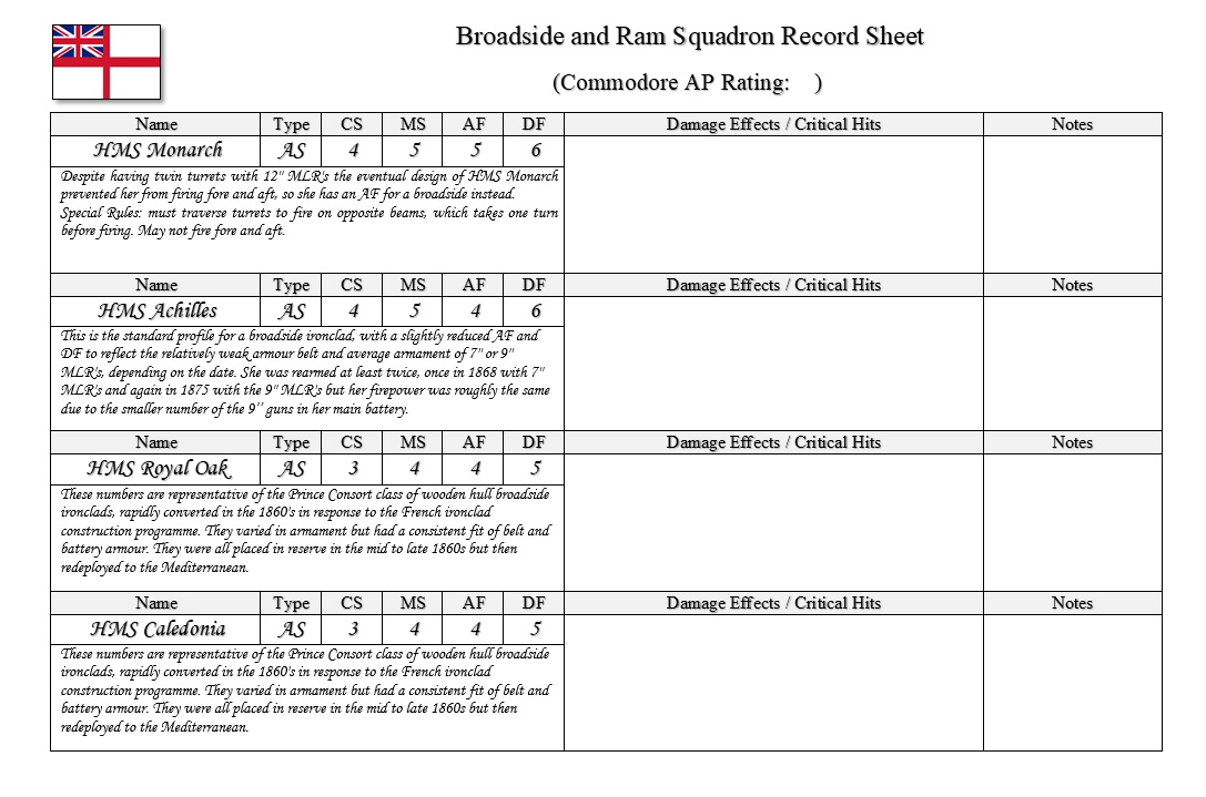 Jim's Wargames Workbench: Broadside and Ram Squadron Sheets