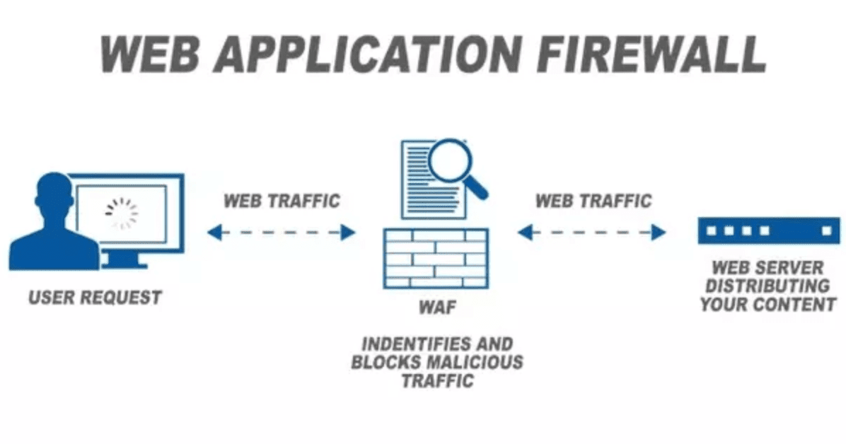 WAF (Web Application Firewall) Nedir