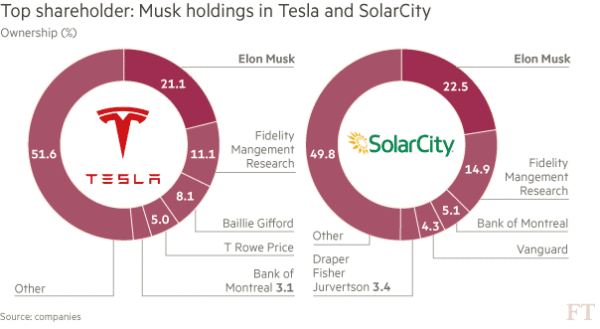Kirill Klip: Back To The Future: Clint’s Life Is Fully Charged Thanks ...