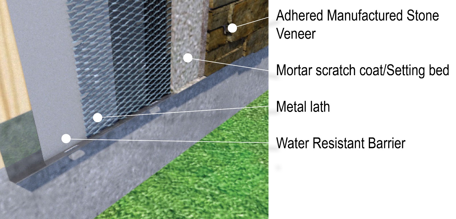 JNX-clusives: Adhered Manufactured Stone Veneer (Part 3)