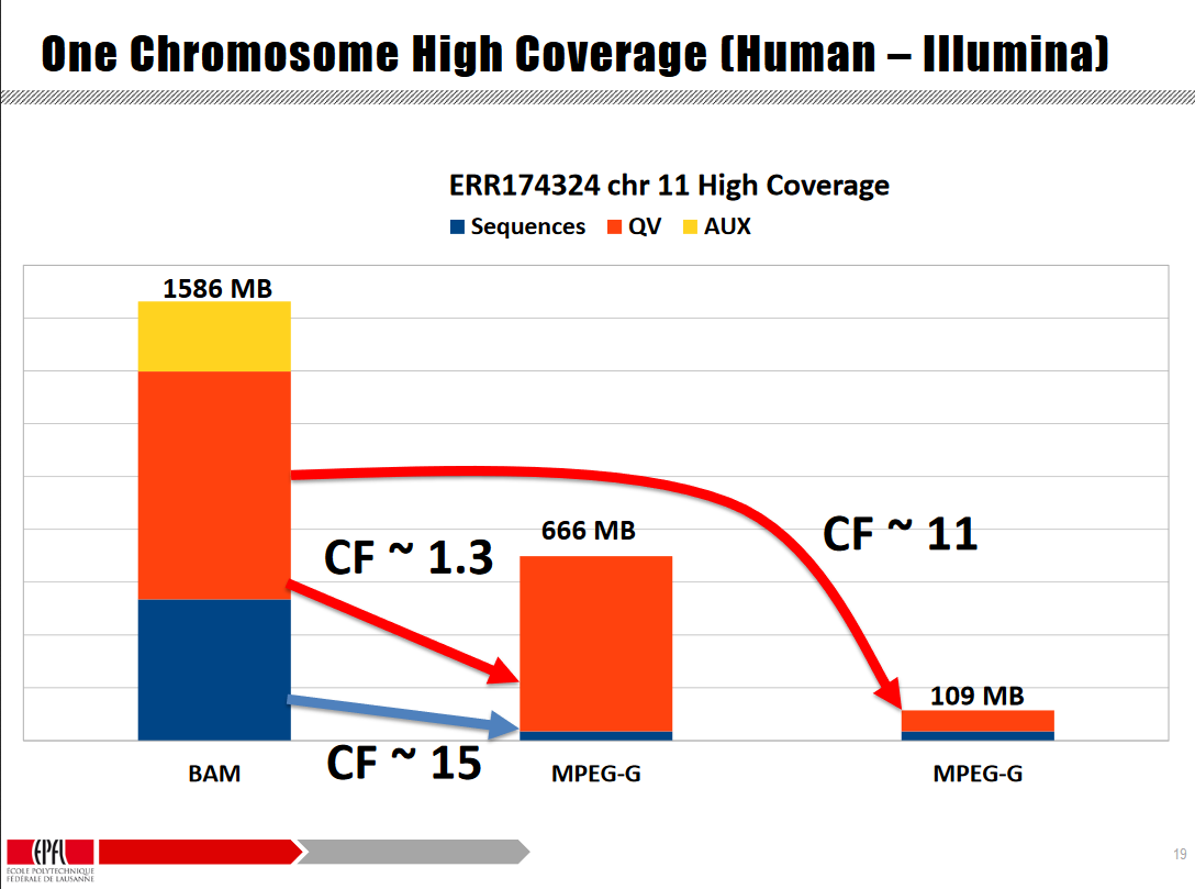 cram file to bam file