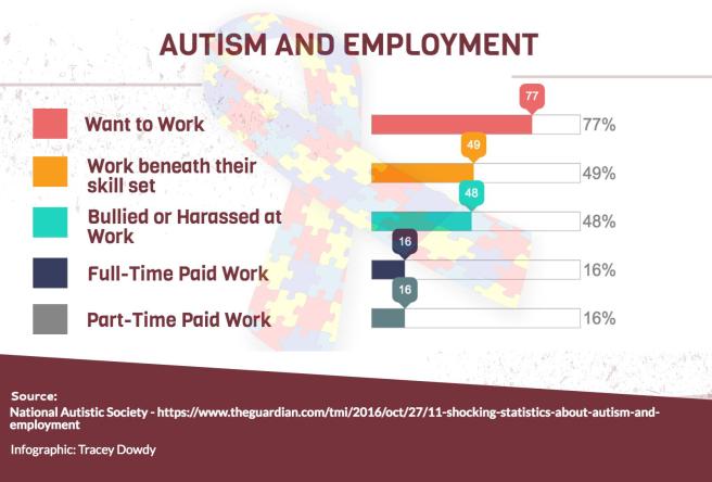 Understanding Neurodiversity: Issue Analysis Part II: Uncovering the ...