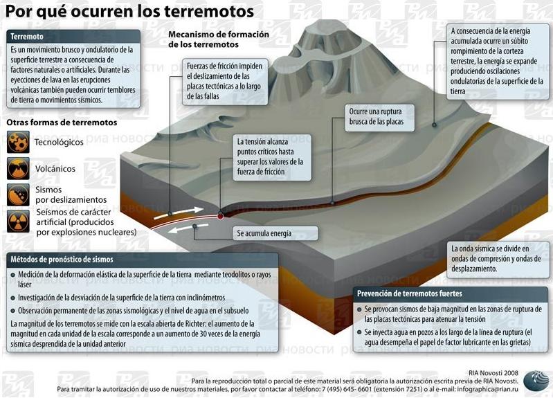 emagia1013: Y retiemble en sus centros la Tierra...
