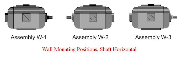 AC Motor Selection Procedures – Part Three ~ Electrical Knowhow