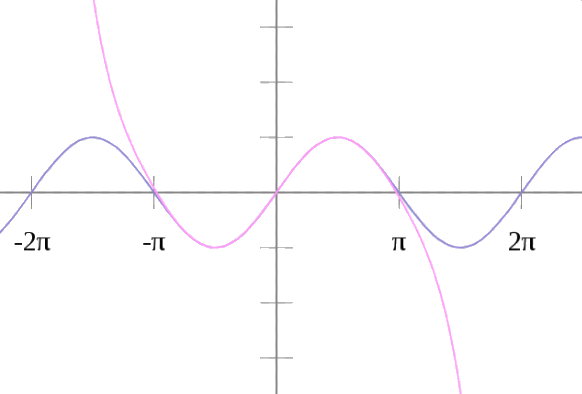 P^2+Σ2P: Euler's formula