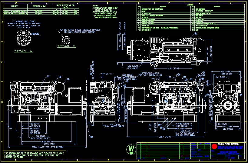Mencoba Berkembang: Apa itu Drafter
