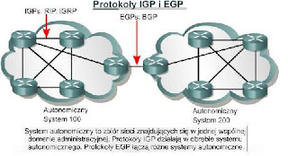 INTERIOR GATEWAY PROTOCOL ( IGP ) - JARINGAN KOMPUTER
