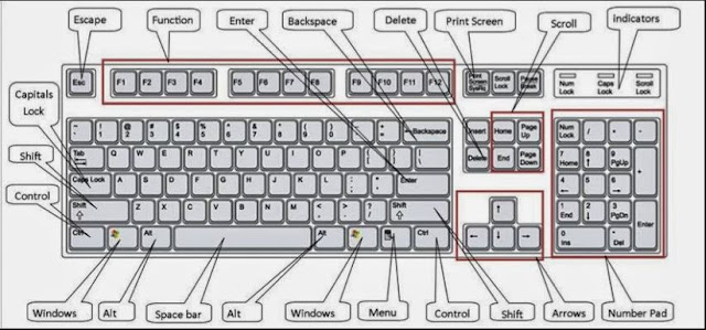 Pengertian dan Fungsi Tombol Keyboard Komputer Pada Umumnya - Spesialis ...