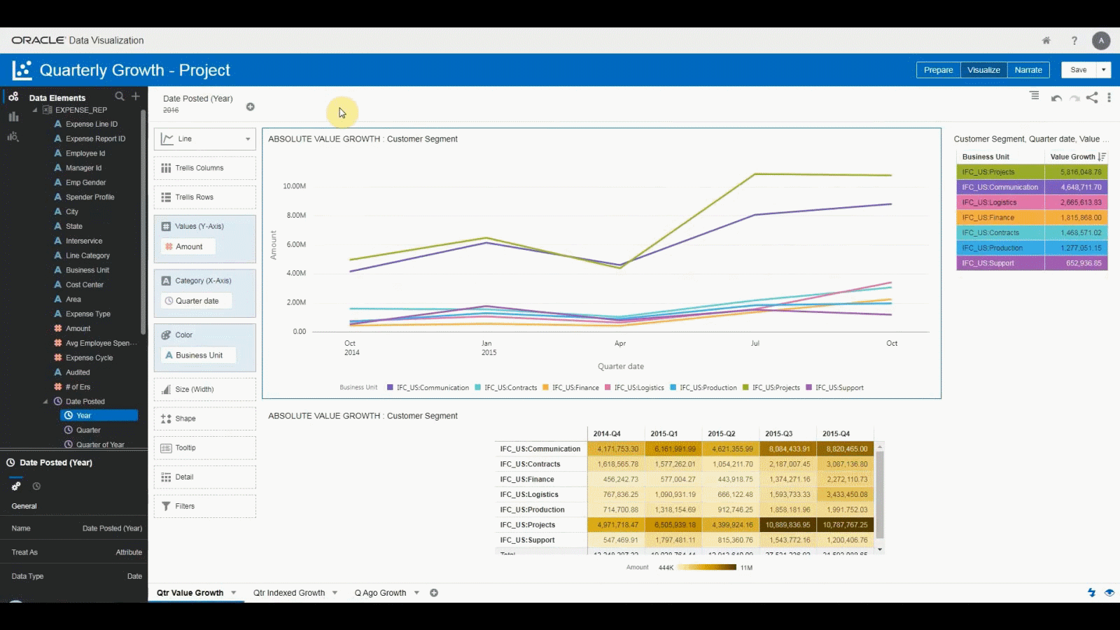 Replace Datasets Faster with Oracle Analytics Cloud Replace Datasets Faster with Oracle Analytics Cloud