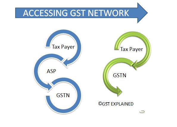 ASP / GSP under GST