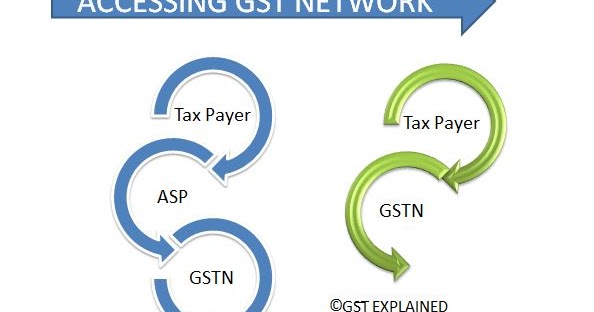 ASP / GSP under GST