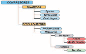 condiciones generales de los compresores: condiciones generales para la ...