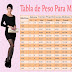 Naturalizate Ya: Tabla de Peso Para Mujeres: ¿Cuál es Tu Peso Ideal ...