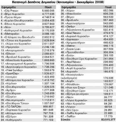 ΑΕΙ ΣΙΧΤΙΡ: Συντάξεις συντάξεις