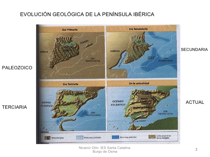 EVOLUCIÓN GEOLÓGICA DE LA PENÍNSULA IBÉRICA.