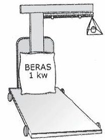 Pengertian Pengukuran Dalam Fisika dan Macam-macamnya