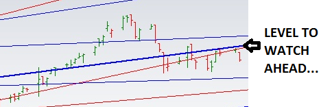 Learning The Nifty: BANK NIFTY CHART UPDATED FOR 30/08/2017...