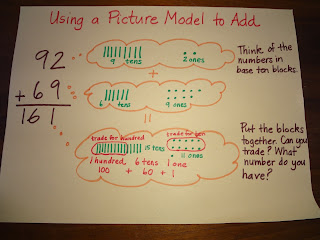 Our Class Goins On: Math Problem Solving