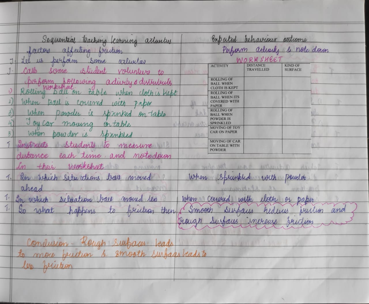 Splendid Science: Lesson plan based on CAM