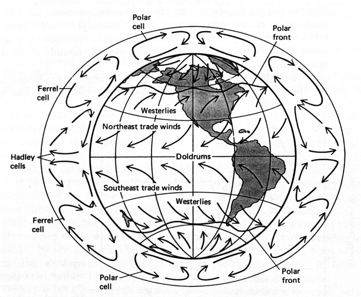 Sirkulasi Massa Air Permukaan dan Faktor yang Mempengaruhinya : Efek ...
