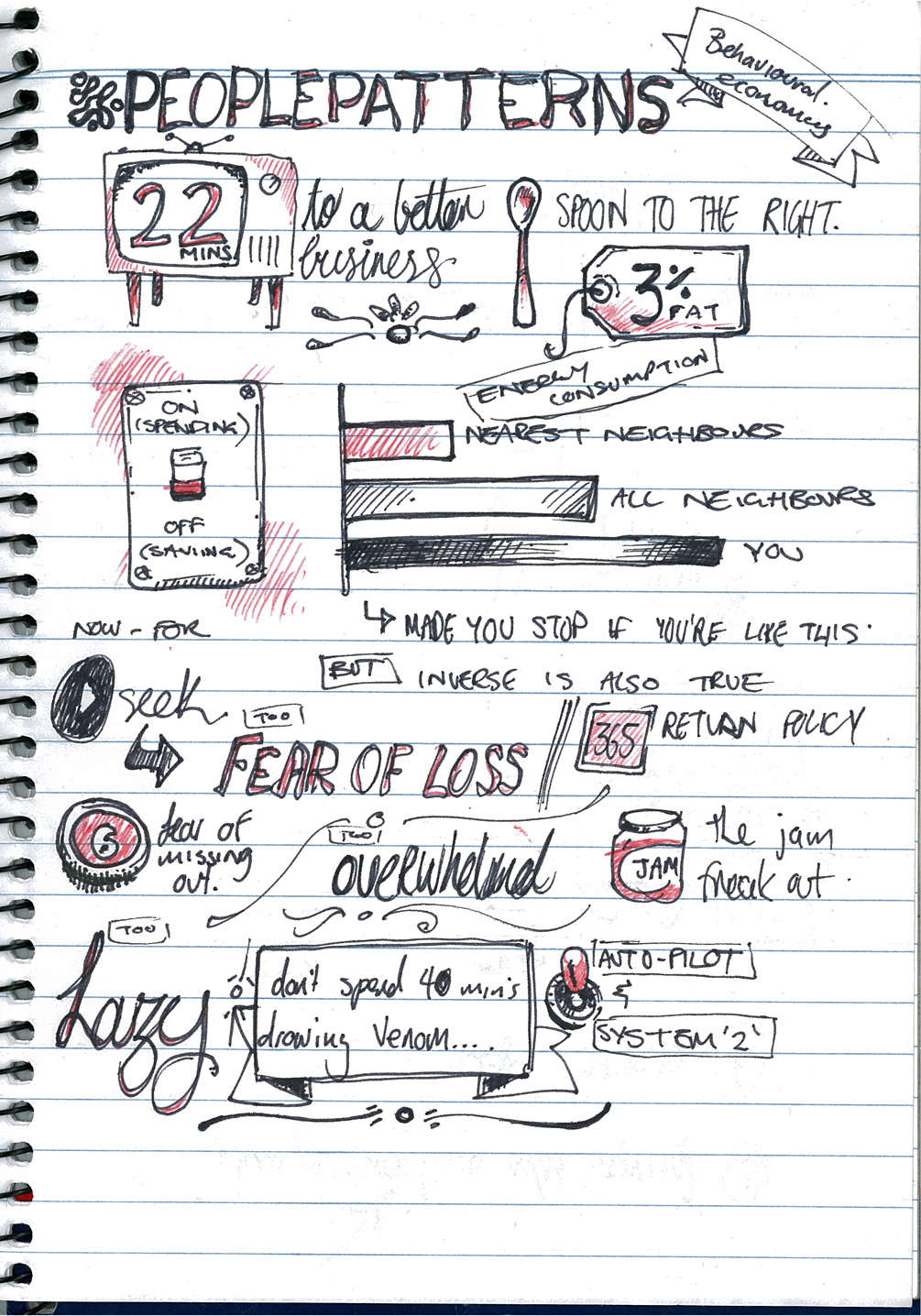 People Patterns: Sketchnotes from Behavioural Economics seminar